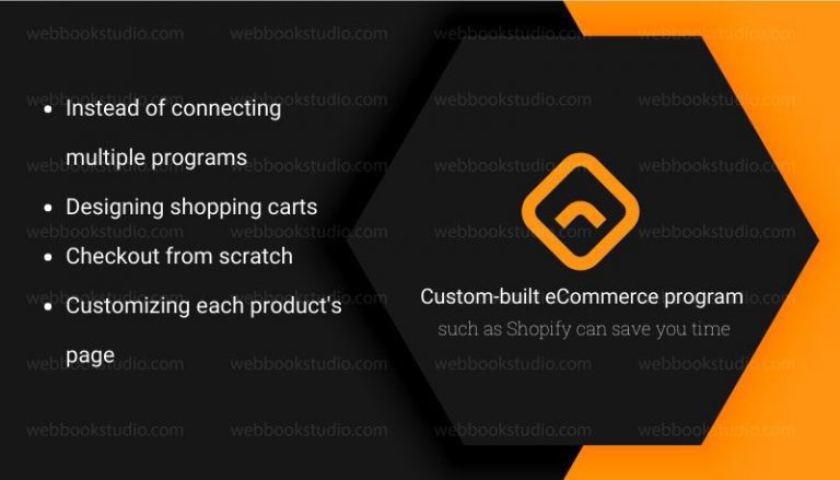 Build an e-commerce website. How much does it cost to build? - Webbook ...
