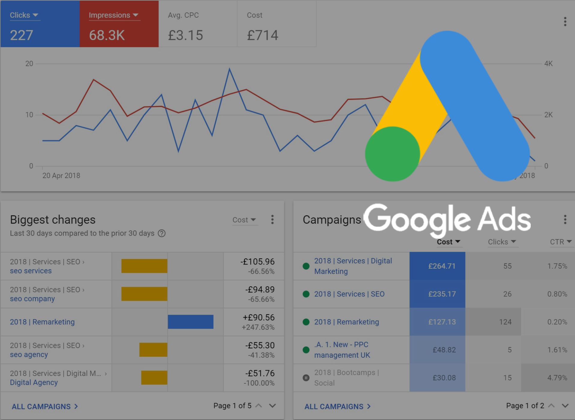 Google Ads marketing: how to use? - Webbook Studio