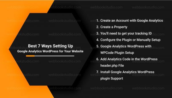 The role of Google Analytics in measuring your WordPress site's success - Webbook Studio