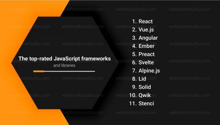 Key tools and technologies used in Front-end website development ...