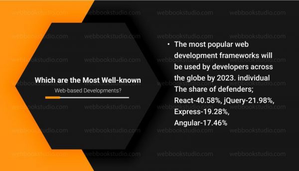 The role of Front-end and Back-end development in modern website ...
