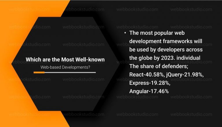 The role of Front-end and Back-end development in modern website development companies - Webbook ...