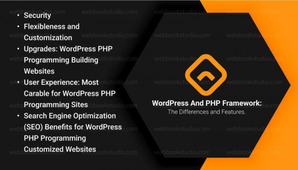 Top WordPress PHP programming frameworks for building robust sites ...